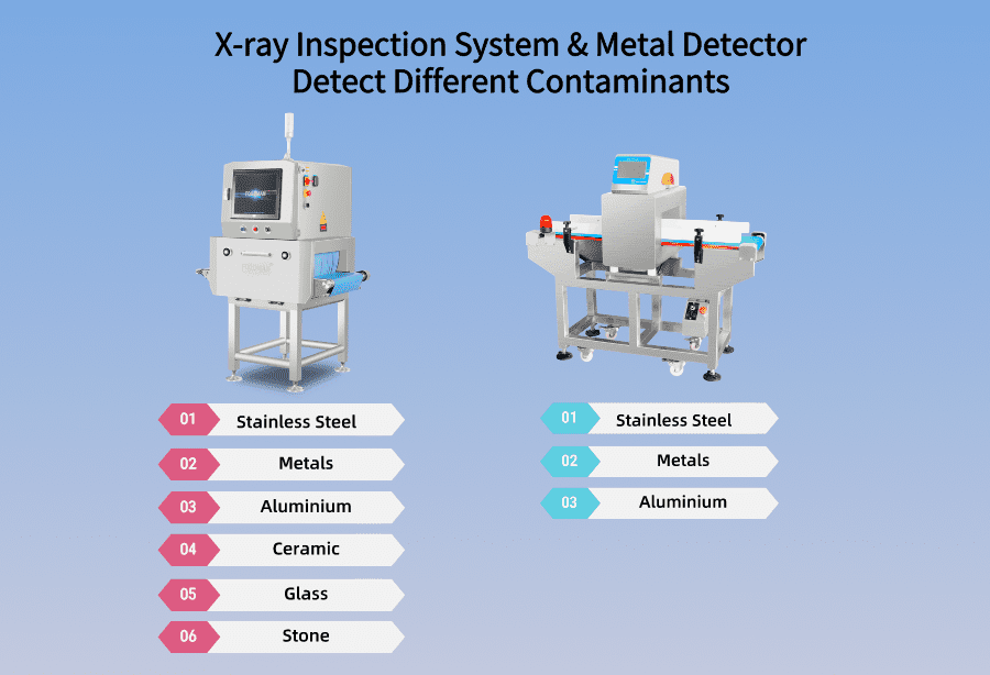 Why X-Ray Inspection Costs More Than Metal Detector | Easyweigh