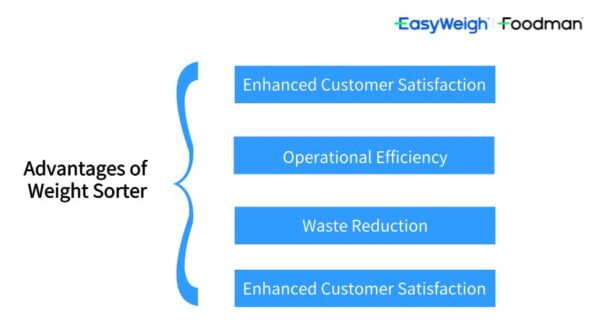 Why We Need Weight Sorting For Food Processing | Easyweigh