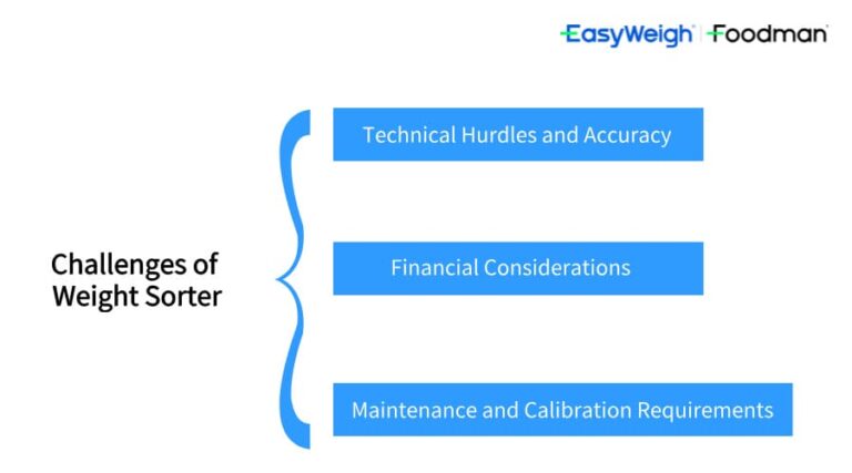 Why We Need Weight Sorting For Food Processing | Easyweigh