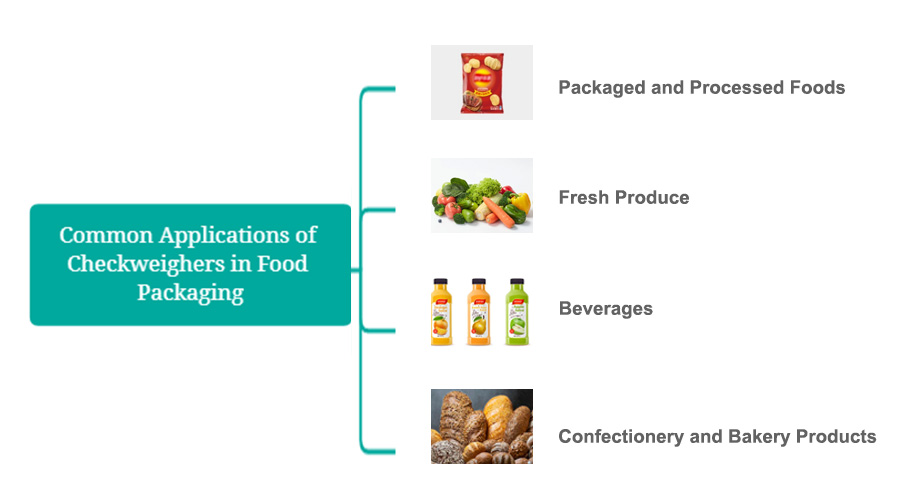 What Types of Products Can Be Weighed on a Checkweigher? | Easyweigh