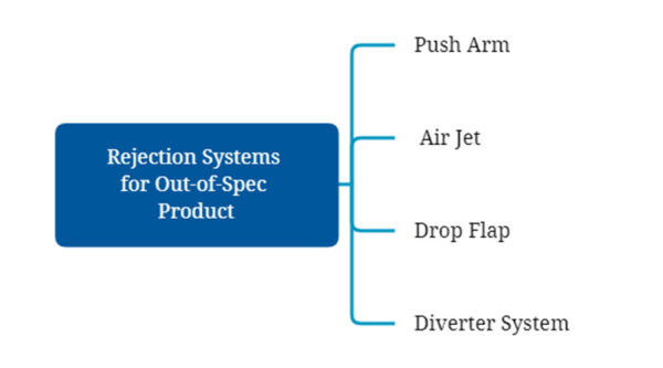 What is the Principle of Check Weigher? | Easyweigh