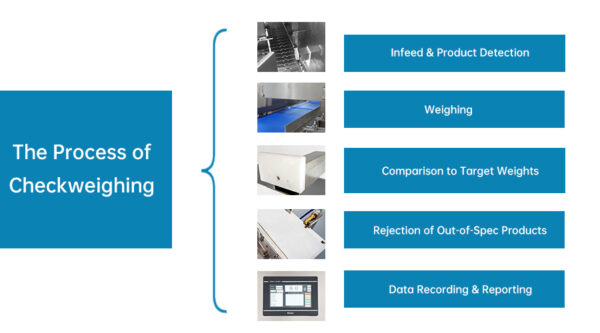 What is the Principle of Check Weigher? | Easyweigh