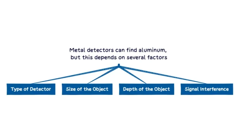 How Do Metal Detectors Work? | Easyweigh