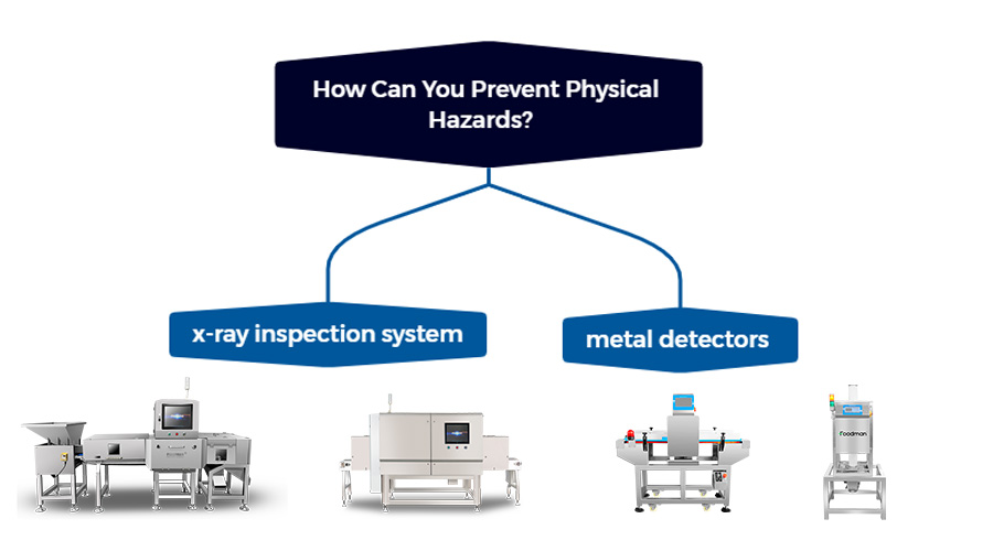 Why Is Food Safety Important? | Easyweigh