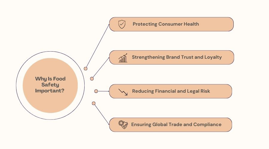 Why Is Food Safety Important? | Easyweigh