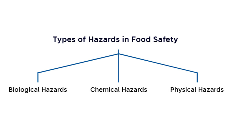 Why Is Food Safety Important? | Easyweigh