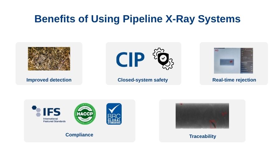 What Is a Pipeline X-Ray Inspection System? Complete Overview for 2025 ...