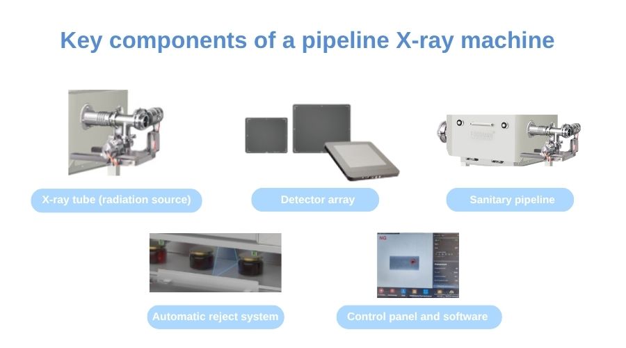 What Is a Pipeline X-Ray Inspection System? Complete Overview for 2025 ...