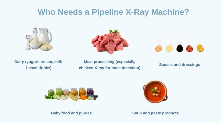 What Is a Pipeline X-Ray Inspection System? Complete Overview for 2025 ...