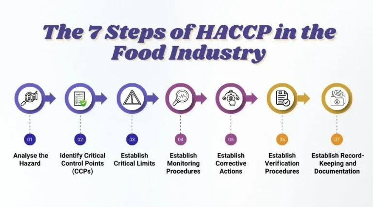 What Are the 7 Steps of HACCP in the Food Industry? | Easyweigh